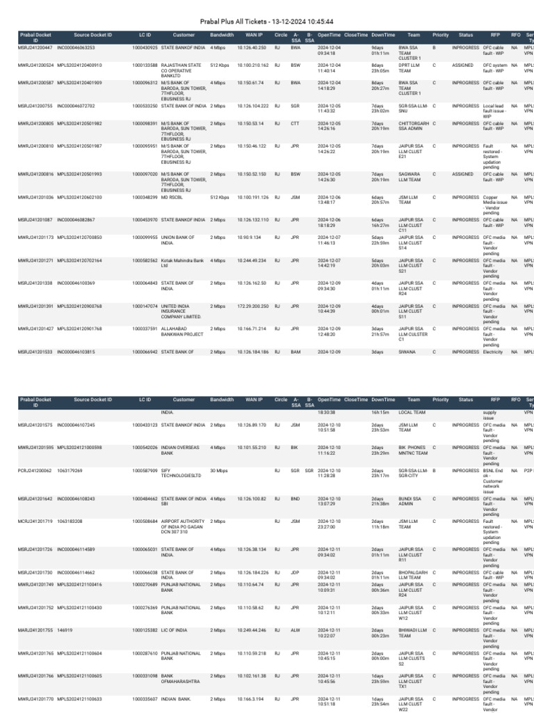 Prabal Plus All Tickets - 13-12-2024 104544 (1) | PDF | Computer Engineering | Computer Science
