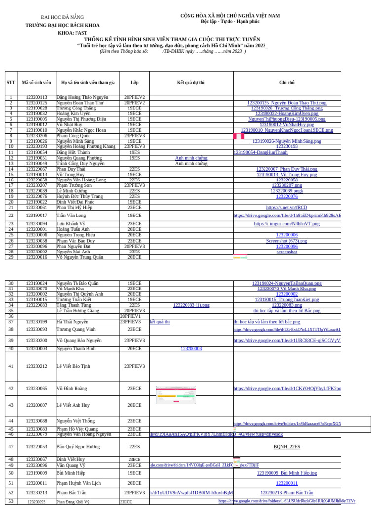 (Khoa FAST) Báo cáo thống kê tình hình tham gia Cuộc thi HTLV theo Tư ...