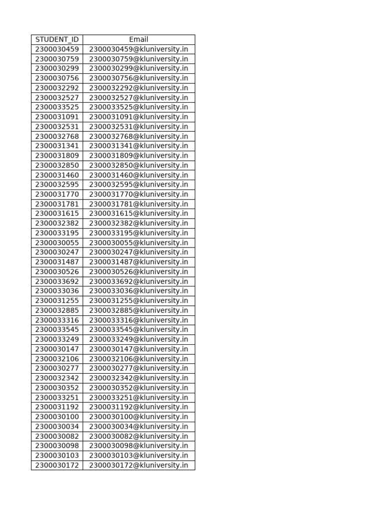 Students to Meet Dean Academics in C101 | PDF