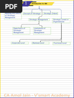 SM Handwritten Notes RJ | PDF