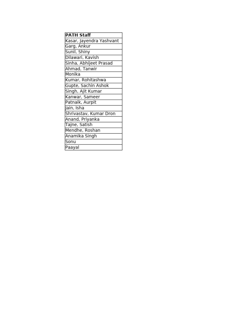 PATH Staff Designations and Budgets | PDF