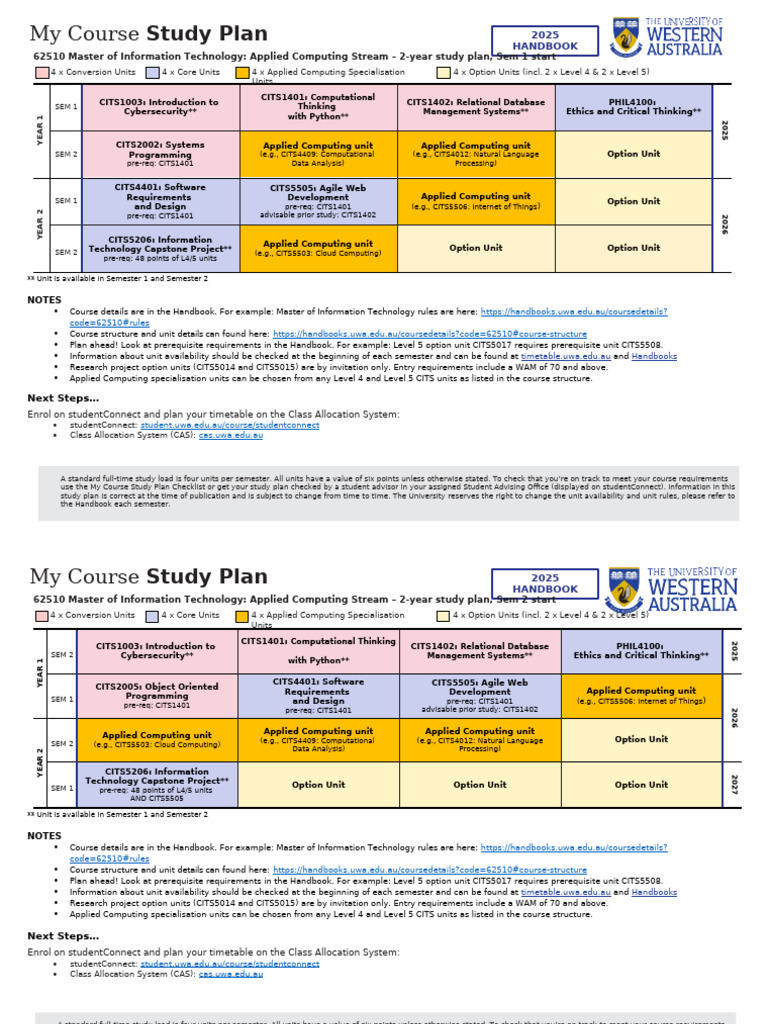 2025 Master of IT Study Plan Checklist | PDF | Computing | Information Technology