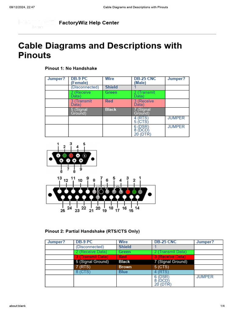 Cable Diagrams and Descriptions With Pinouts | PDF | Physical Layer Protocols ...
