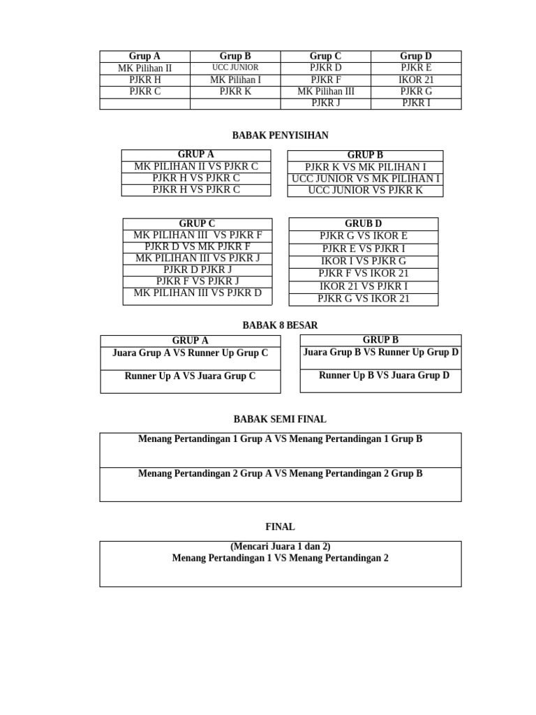 Fix Bagan Pertandingan Cricket Desember 2024-2 | PDF