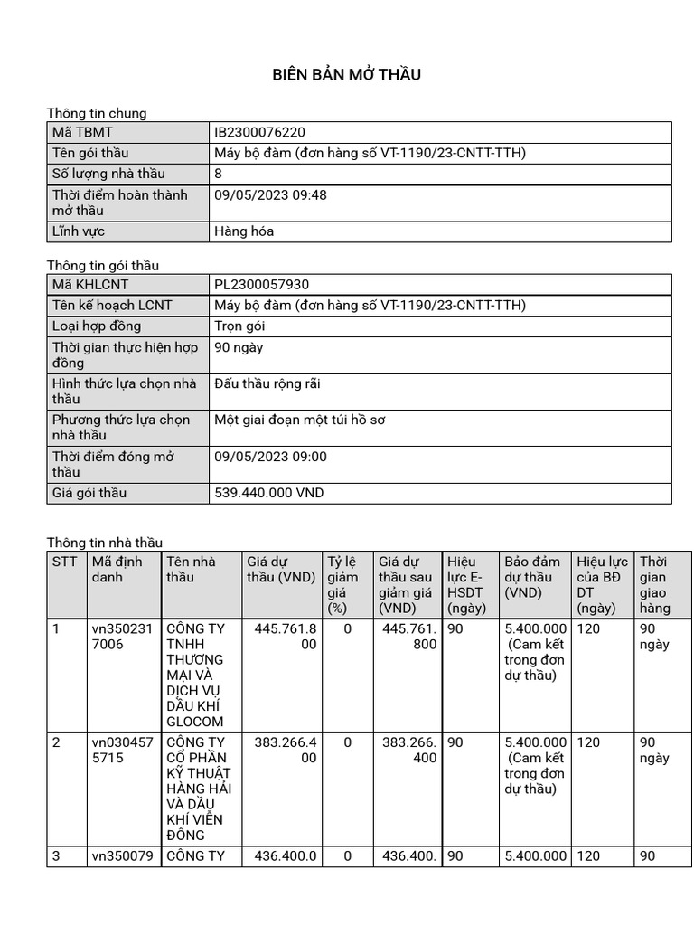 Bbmt-May Bo Dam | PDF