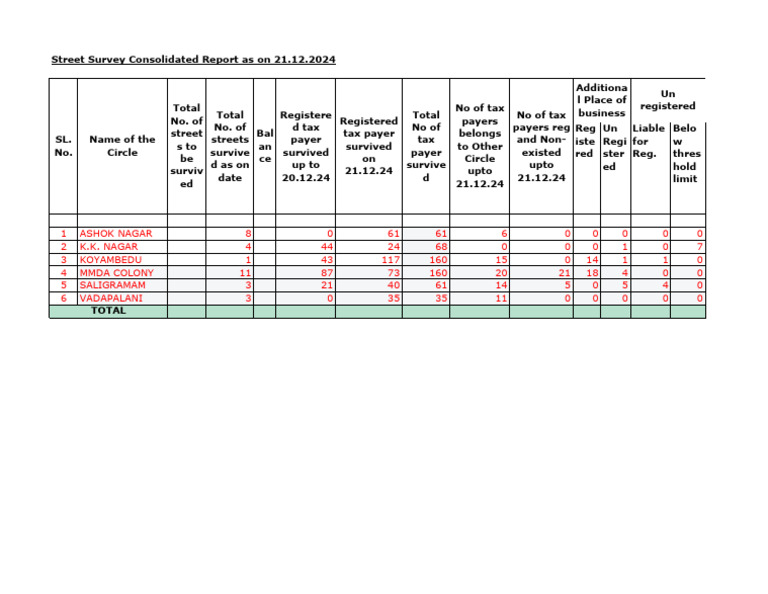 Street Survey Taxpayer Analysis | PDF
