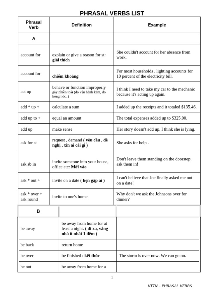 Phrasal Verbs - Ly Thuyet | PDF