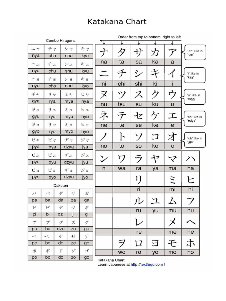 Katakana Chart | PDF