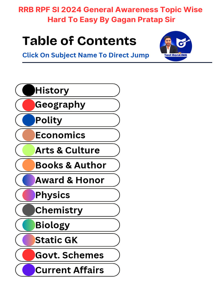 RRB RPF SI 2024 General Awareness Topic Wise Hard To Easy English | PDF