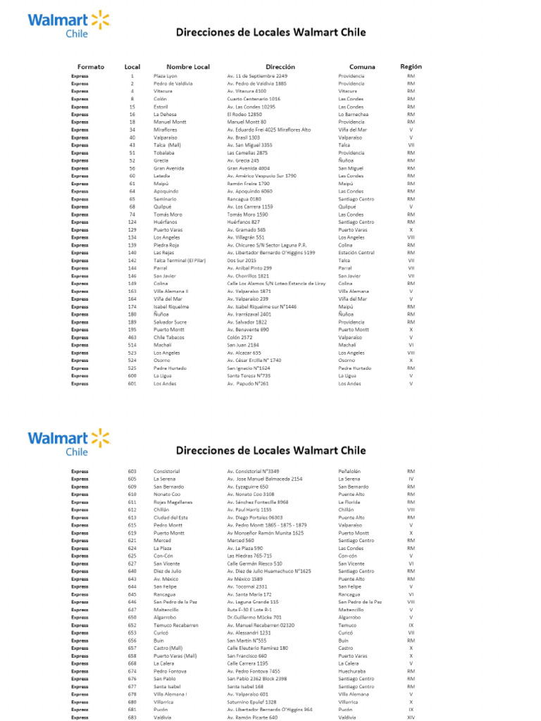 Direcciones de Locales Walmart Chile | PDF
