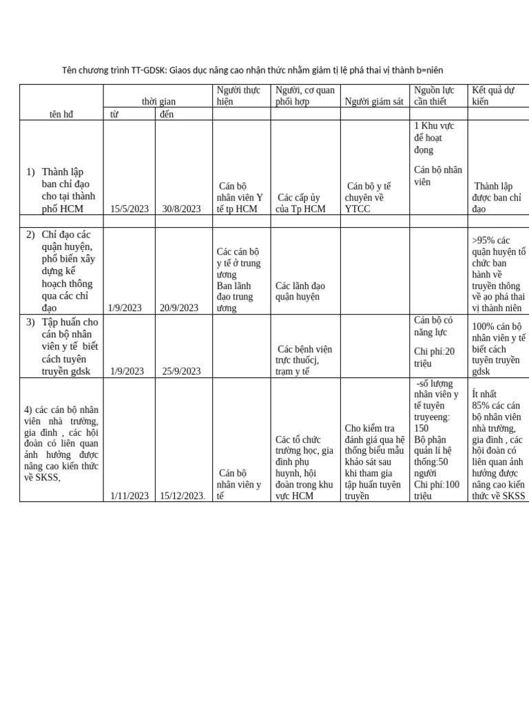 tt-gdsk-bảng-kế-hoạch | PDF
