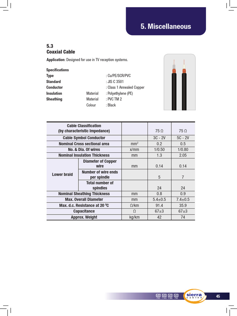 Coaxial Cables | PDF