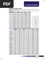 Current Carrying Capacity ACSR Conductors | PDF | Building Engineering ...