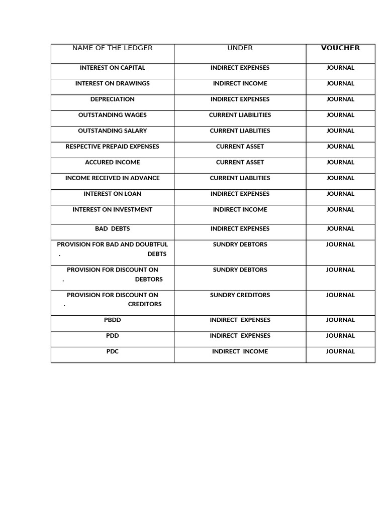 Ledger Overview and Key Entries | PDF