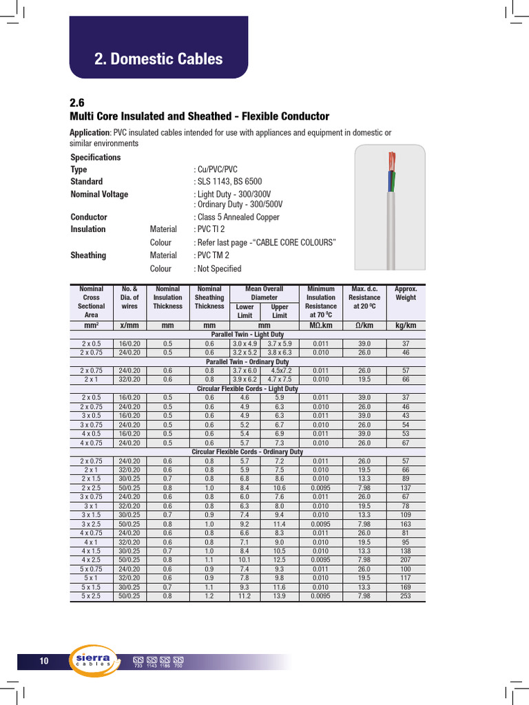 Flexible Flexi Screen | PDF | Electrical Conductor | Insulator ...