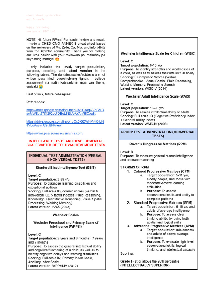 CHED CMO ANNEX B - Cheat Sheet | PDF