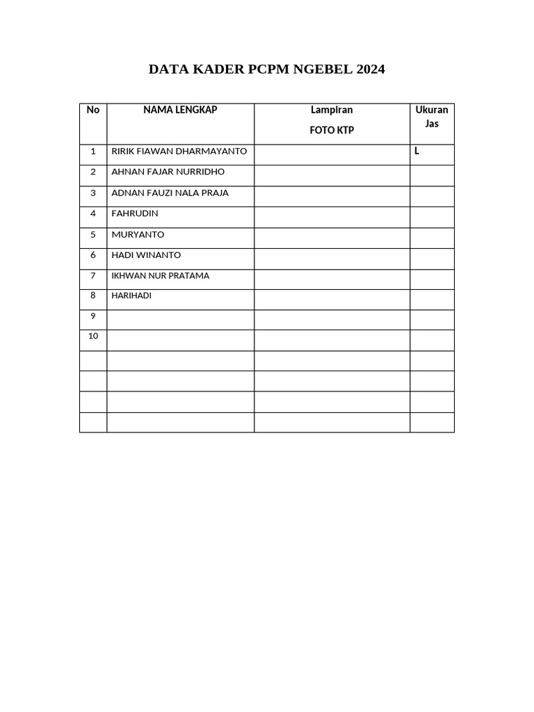 Ngebel - Data Kader PCPM 2024 | PDF