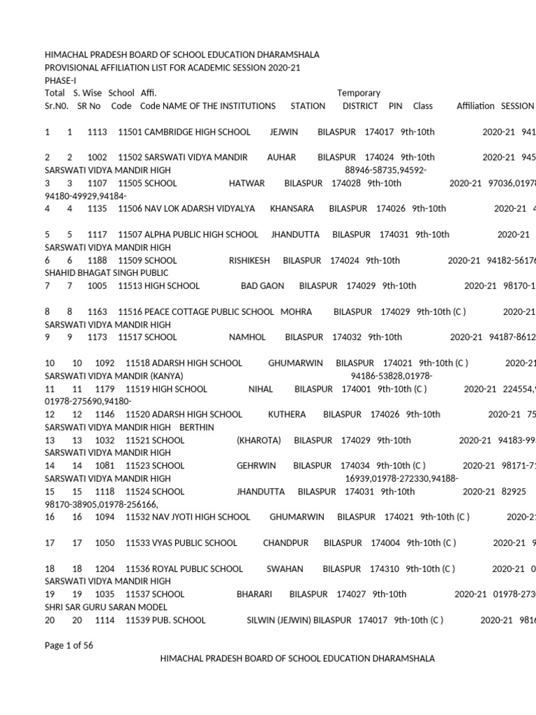 HPBoSE Affiliation List | PDF