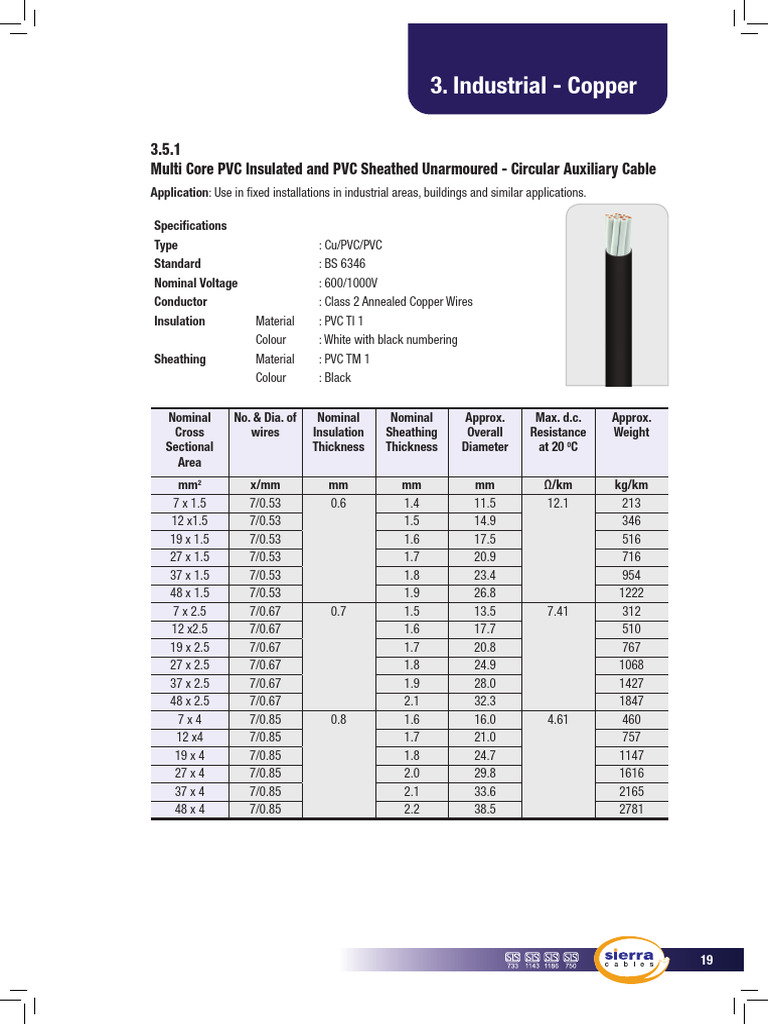 control-cables | PDF | Insulator (Electricity) | Electrical Conductor