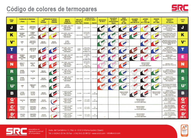 Guía de Código de Colores de Termopares | PDF
