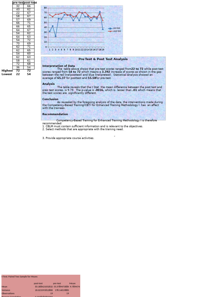 Pre-Test & Post Test analysis-YOUR NAME | PDF | Student's T Test ...