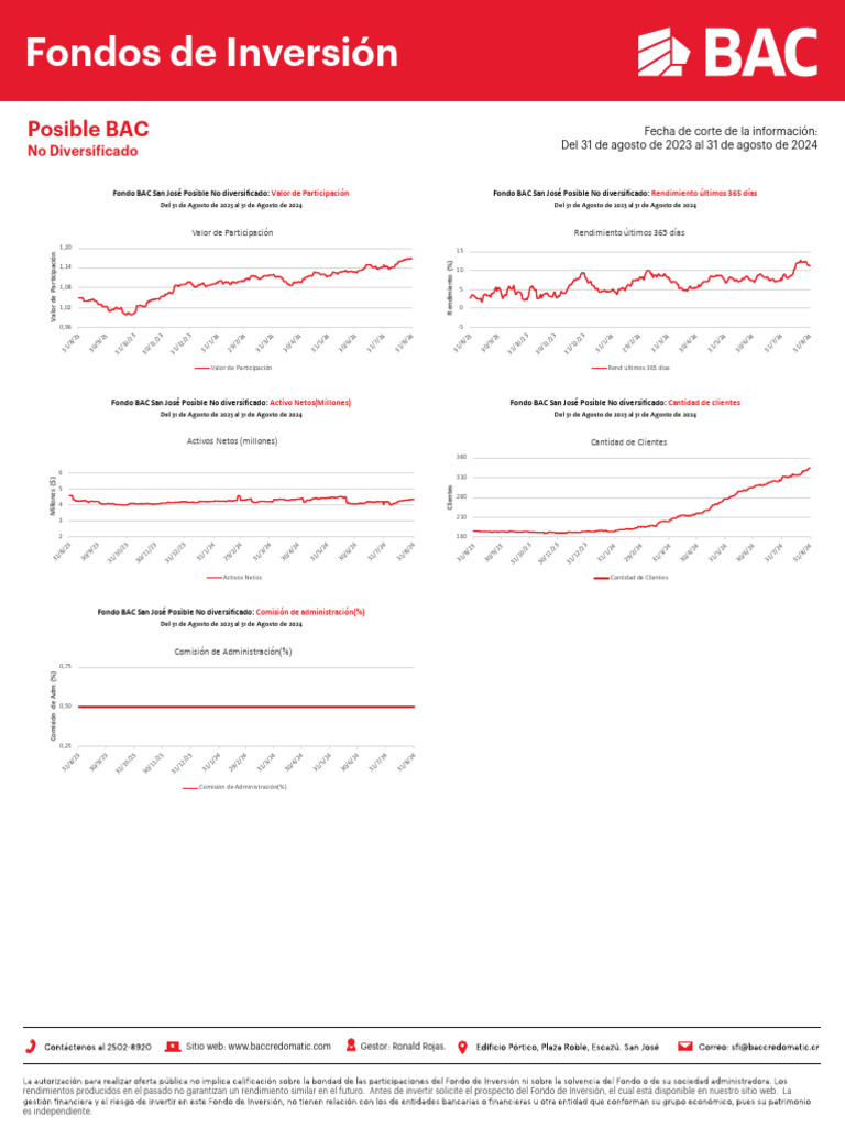 Prospecto de Fondo BAC No Diversificado | PDF | Inversiones | Gestión ...