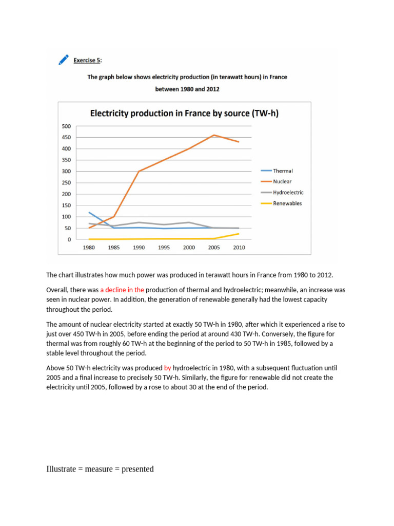 Electricity Production in France (1980-2012) | PDF | Electricity ...