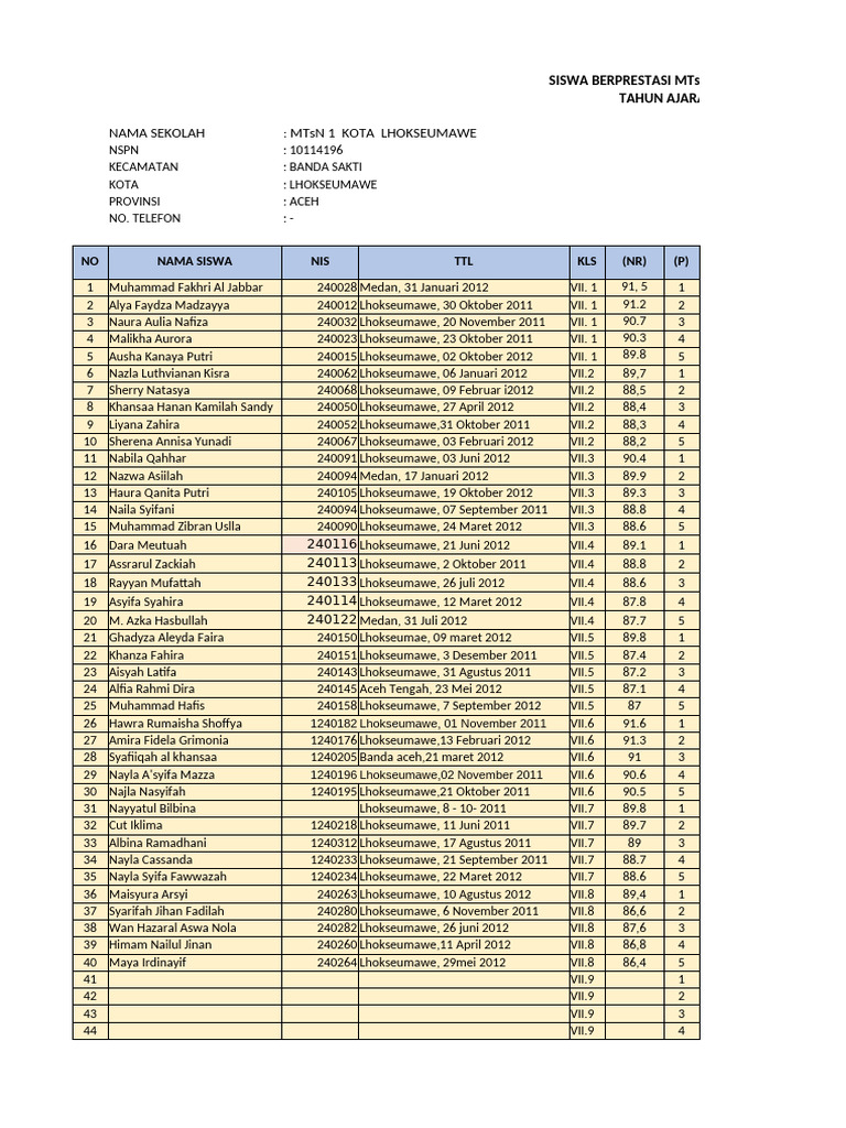 Blanko Ranking Siswa THN Ajaran 2024 - 2025 Ganjil-1-1 | PDF