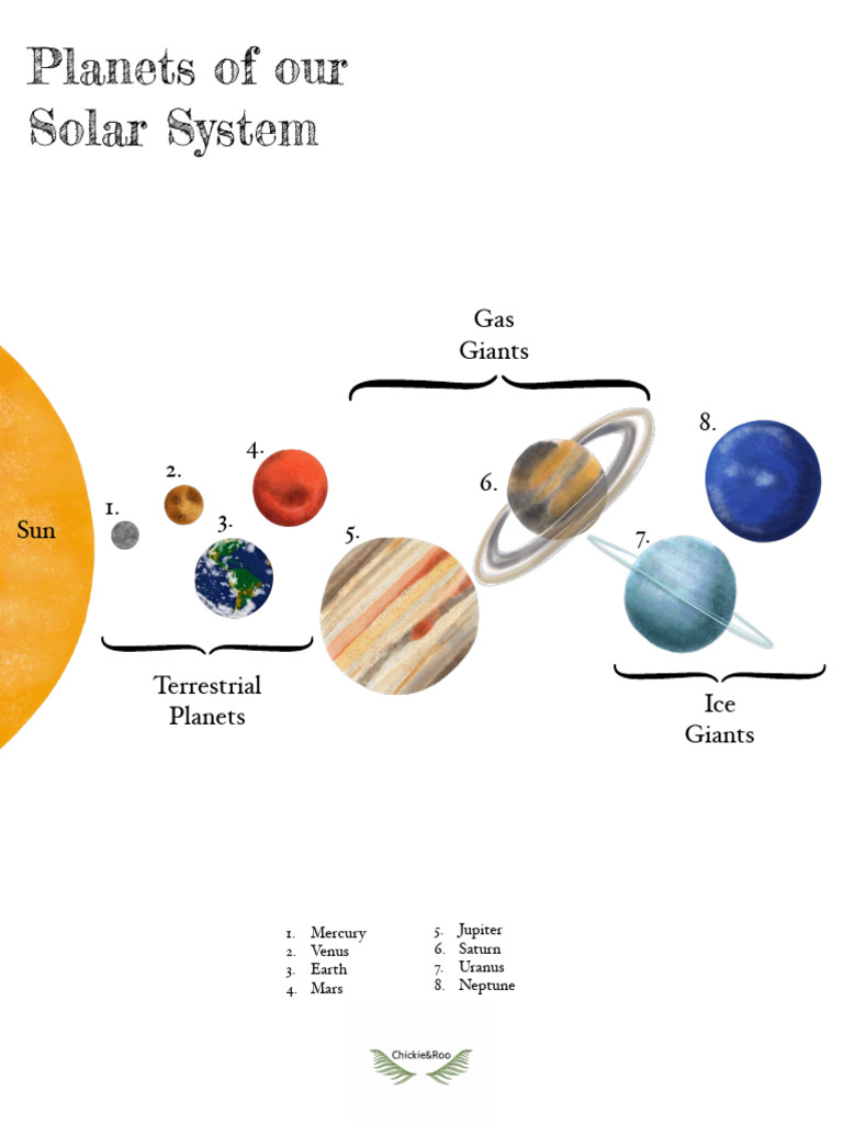 Solar System Prep Pack | PDF | Planets | Atmosphere