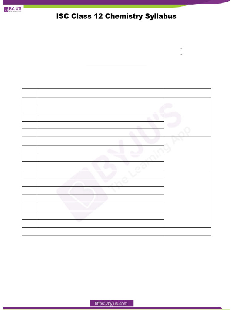 ISC Class 12 Chemistry Syllabus | PDF | Reaction Rate | Electrochemistry
