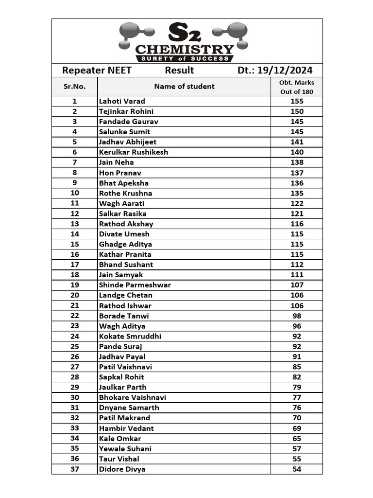 Repeater Neet 19-12-24 Mark List | PDF