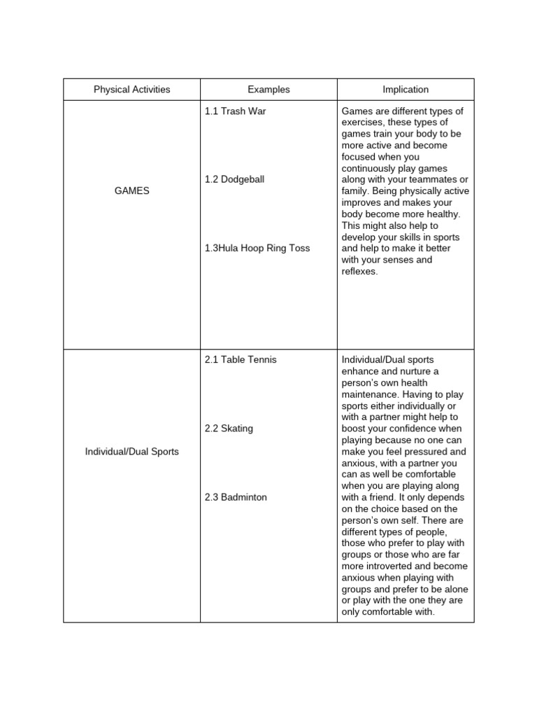 Wellness & Fitness | PDF | Sports | Dances