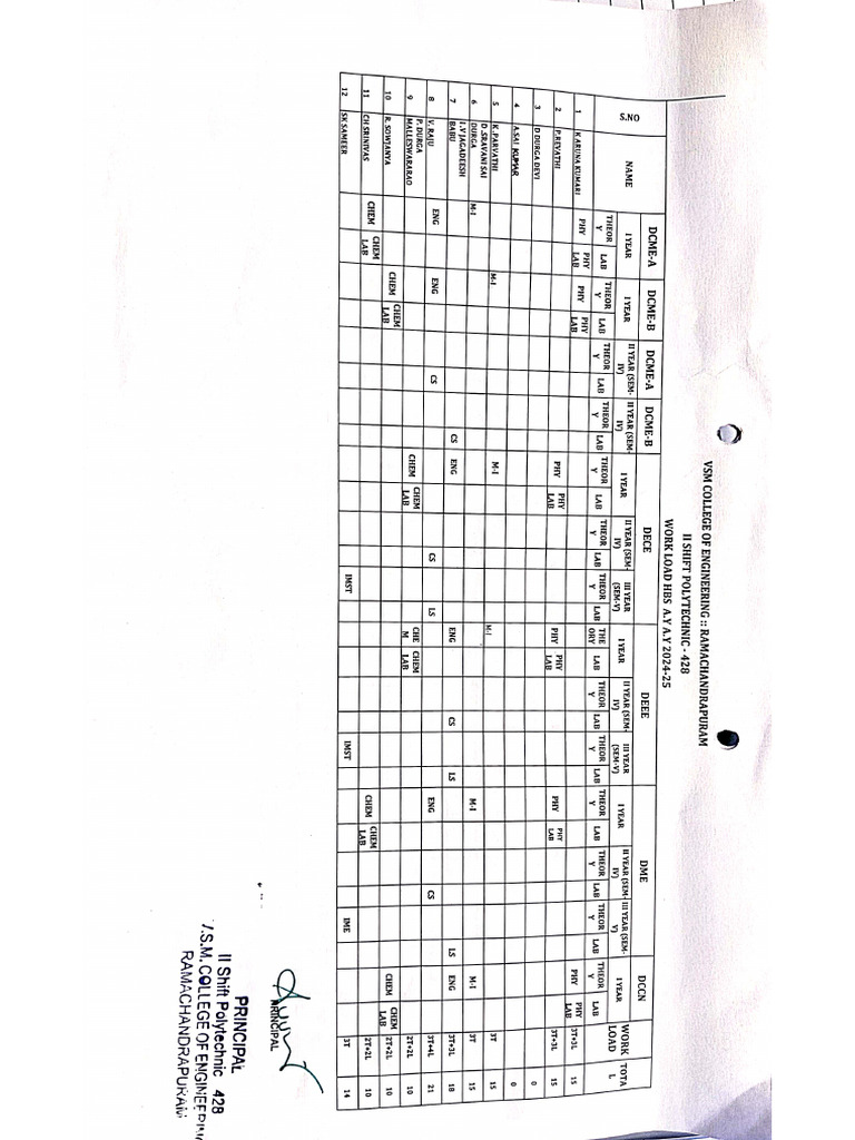 Workloads AY 24-25 (I, IV, V Sems) | PDF