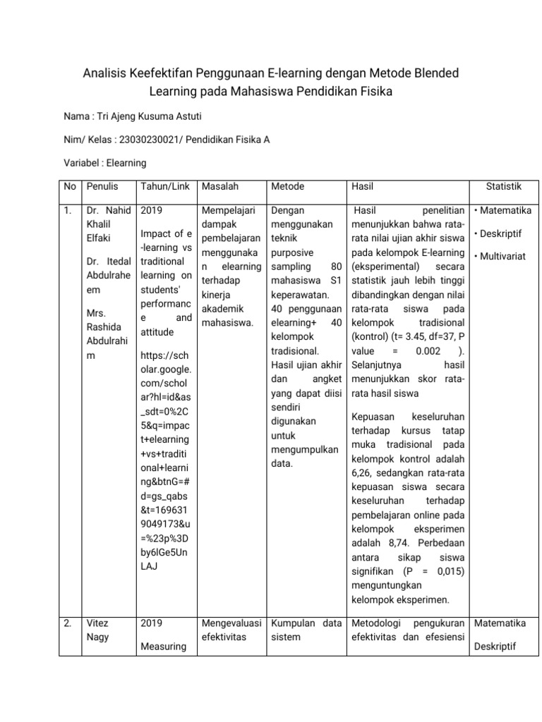 Kajian Teori Variabel Elearning 1 | PDF