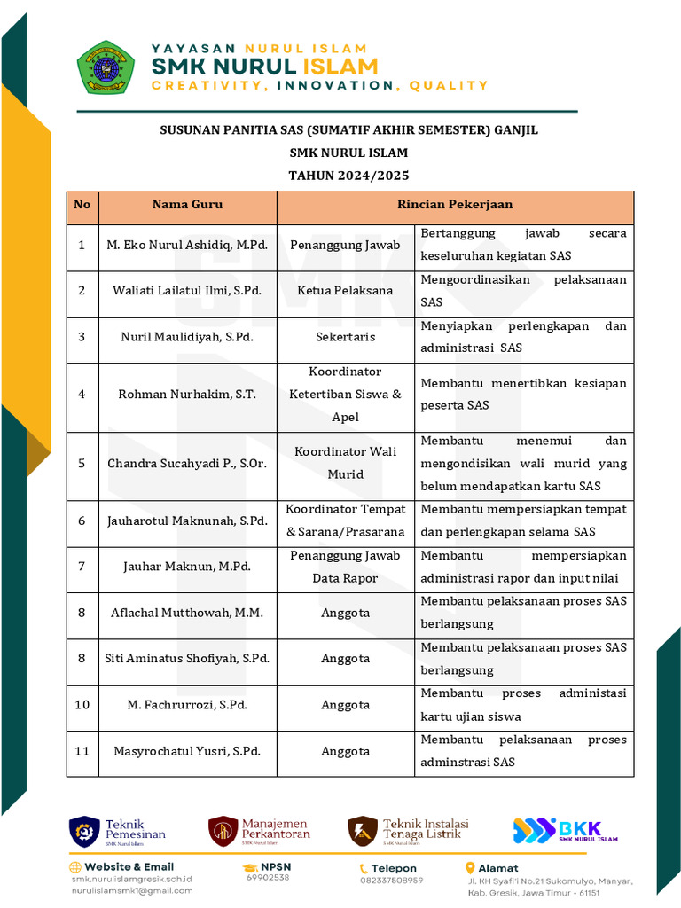 Susunan Panitia Sas Ganjil | PDF