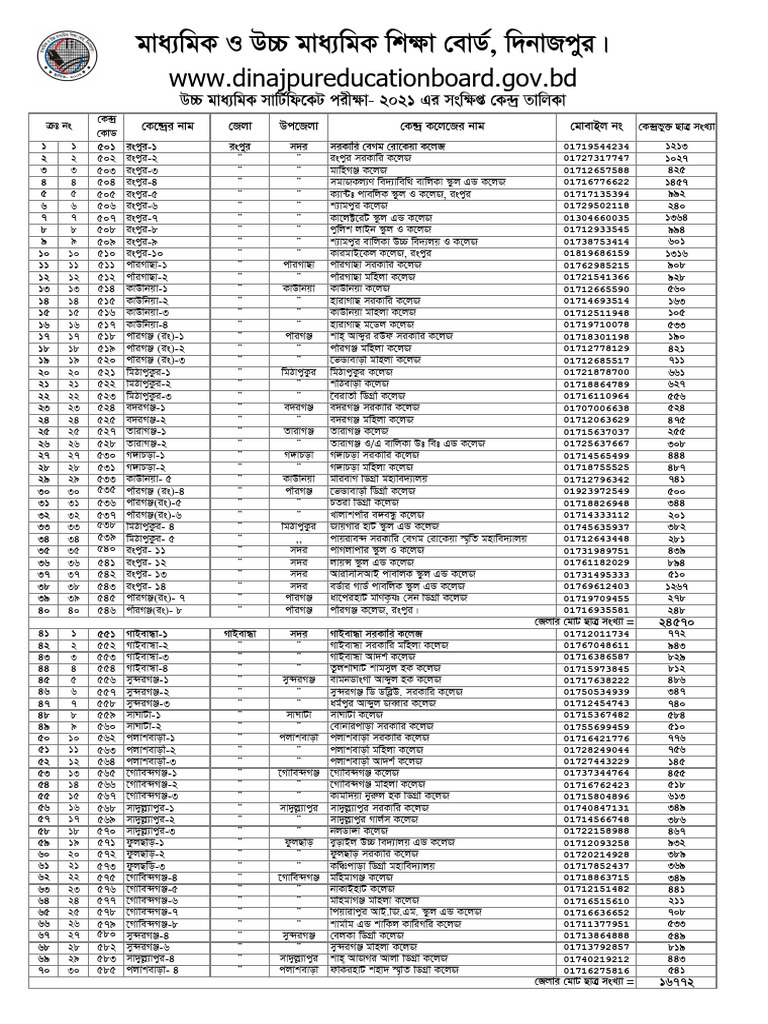 HSC Centre Final-2021 | PDF