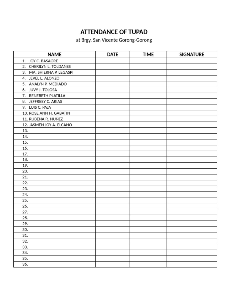 Attendance of Tupad | PDF
