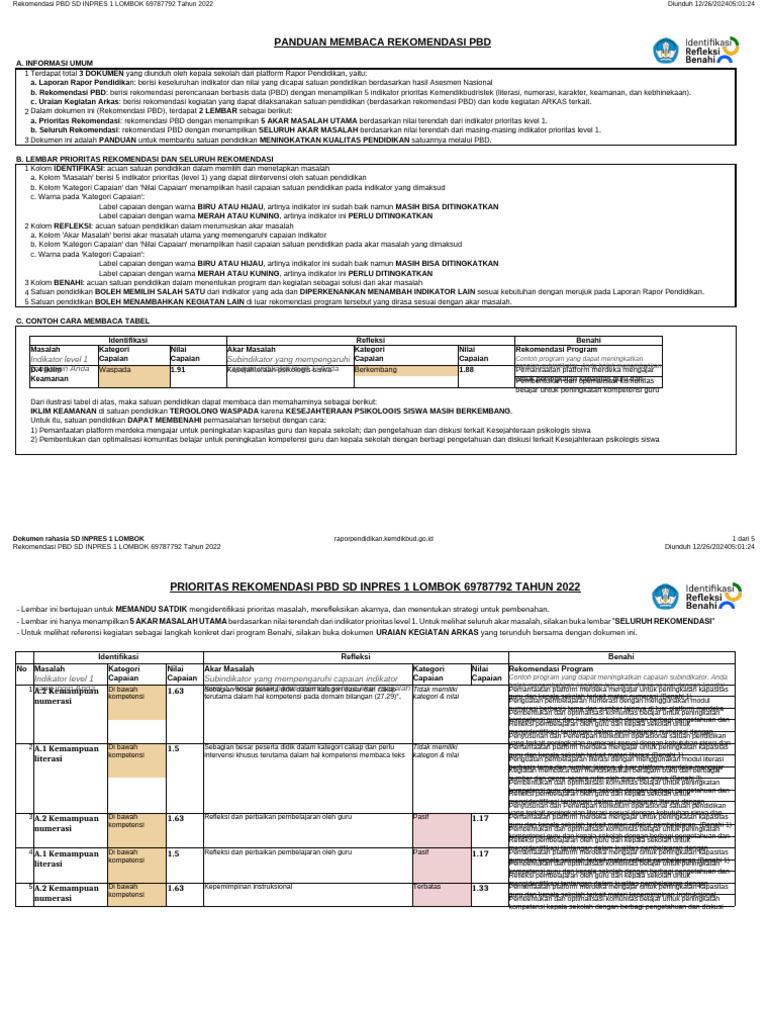 Rekomendasi PBD SD Inpres 1 Lombok | PDF