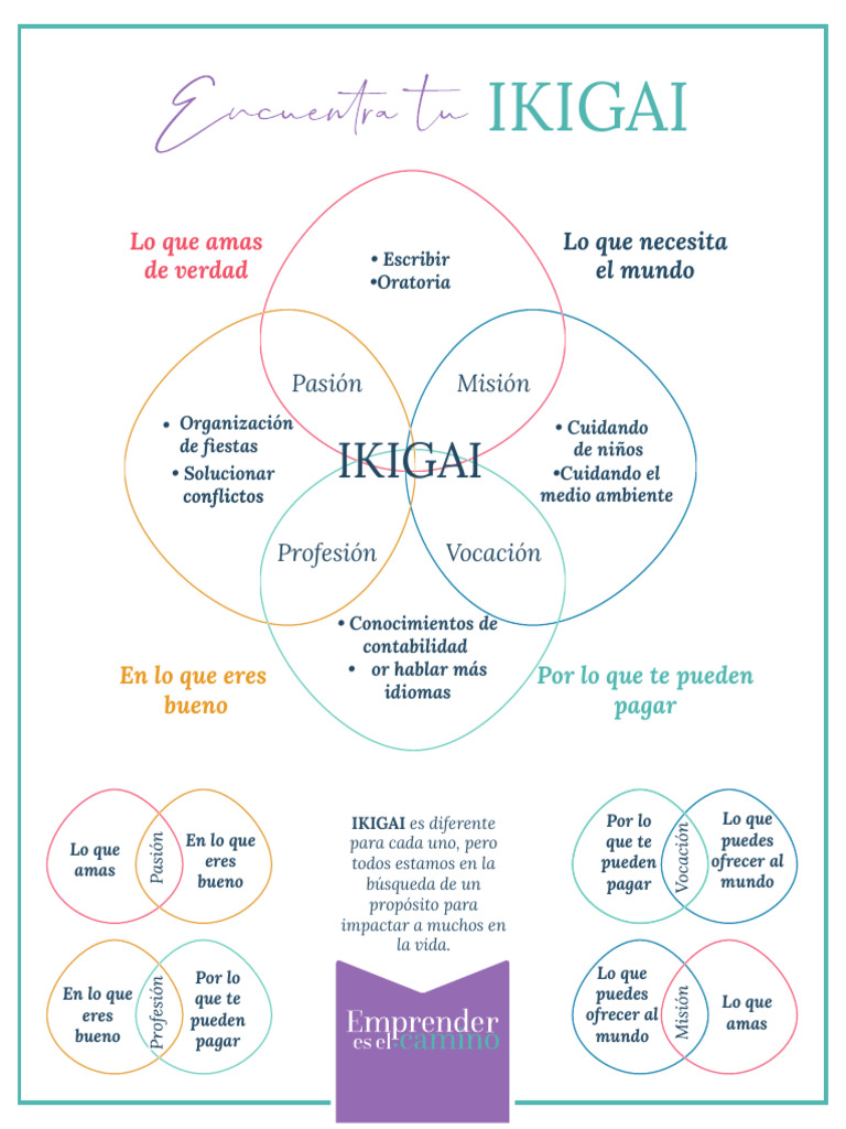 Descargable Plantilla Ikigai (1) | PDF