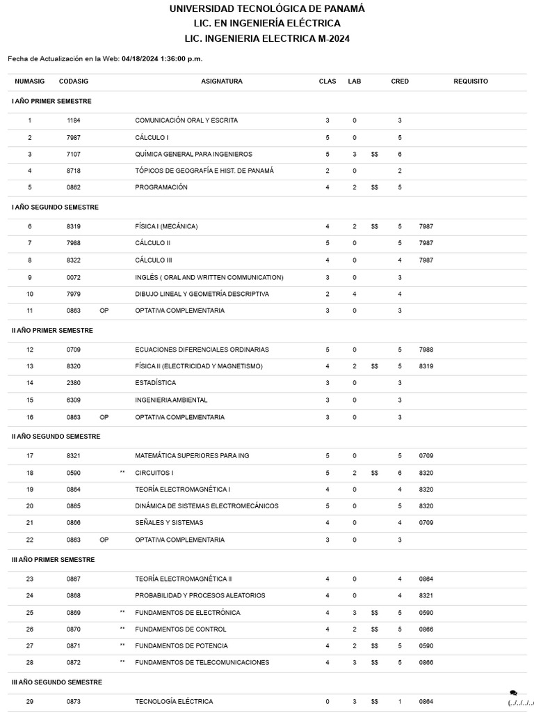 Matrícula UTP - Plan de Estudio | PDF | Electrónica | Ingenieria Eléctrica