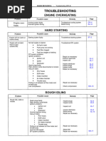 Unicarriers/Nissan Forklift Error Codes | PDF