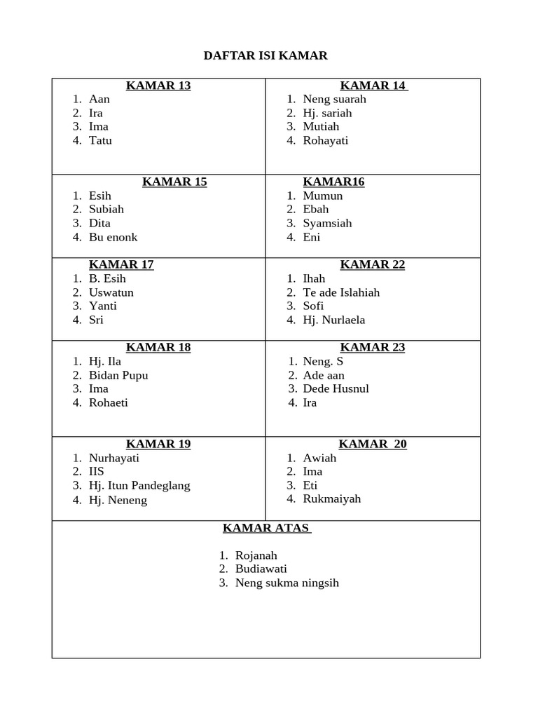 Daftar Isi Kamar | PDF