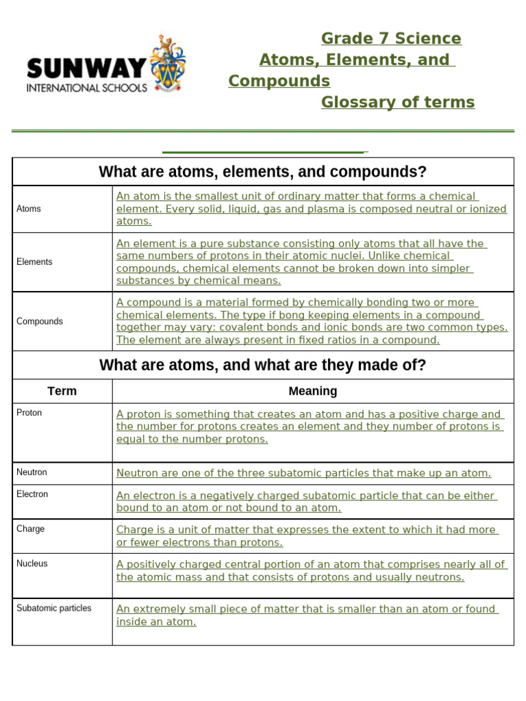 Glossary of terms_ Atoms, Elements and Compounds | PDF | Atoms ...