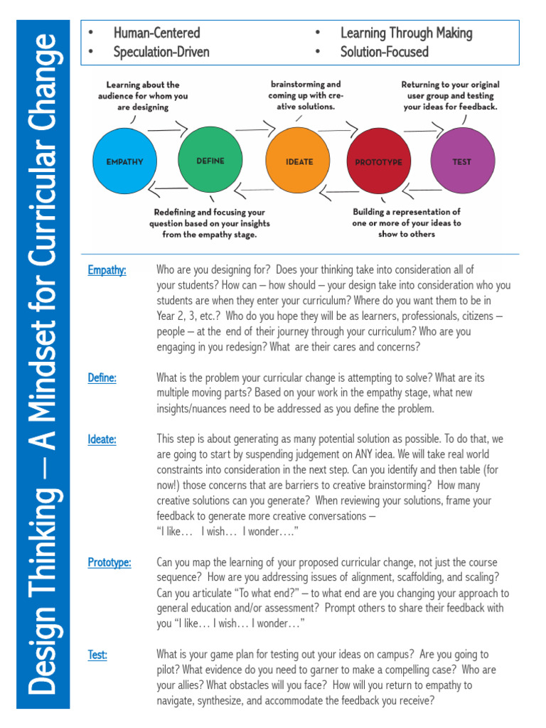 Design Thinking Handout | PDF | Design Thinking | Learning