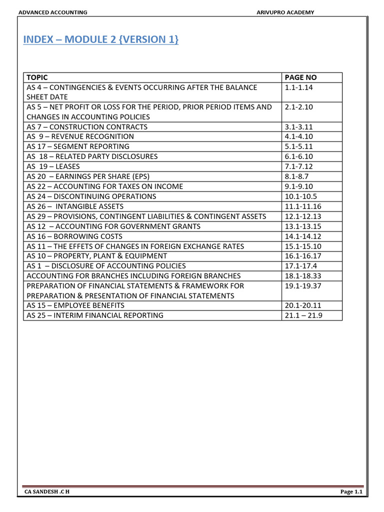 CA Intermediate Adv Acctg Module II Version 1 Lyst6550 | PDF | Balance Sheet | Financial Statement