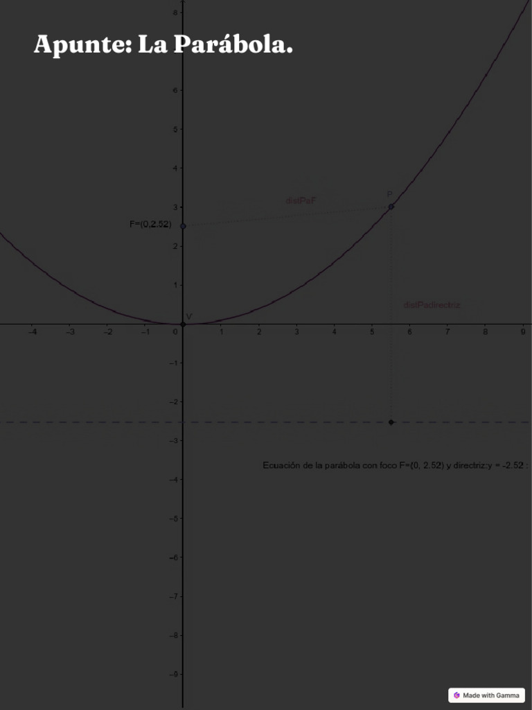 Parábolas: Definición y Ecuaciones | PDF | Colector | Geometría diferencial