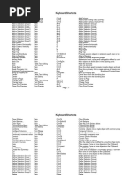 List of Useful Keyboard Shortcuts in Adobe InDesign | PDF | Computing ...