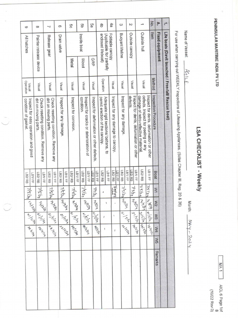 Aicl 6 | PDF