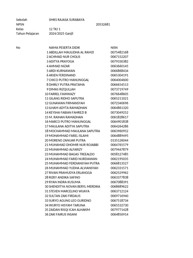 Leger Nilai Akhir Kelas 12 TKJ 1 | PDF