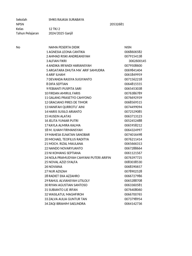Leger Nilai Akhir Kelas 12 TKJ 2 | PDF